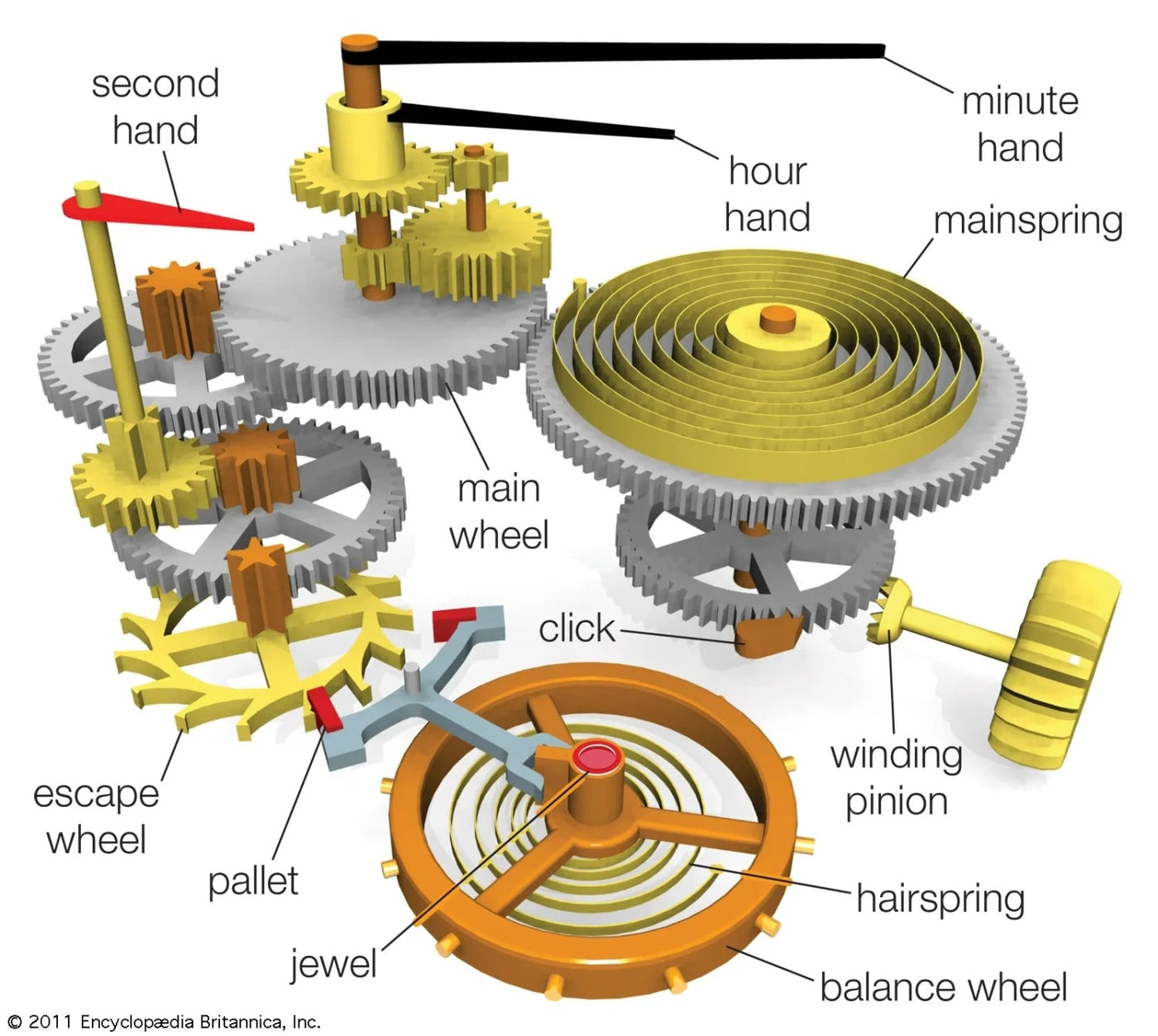 How a Mechanical Watch Works: The Beginner’s Guide | MN Watches